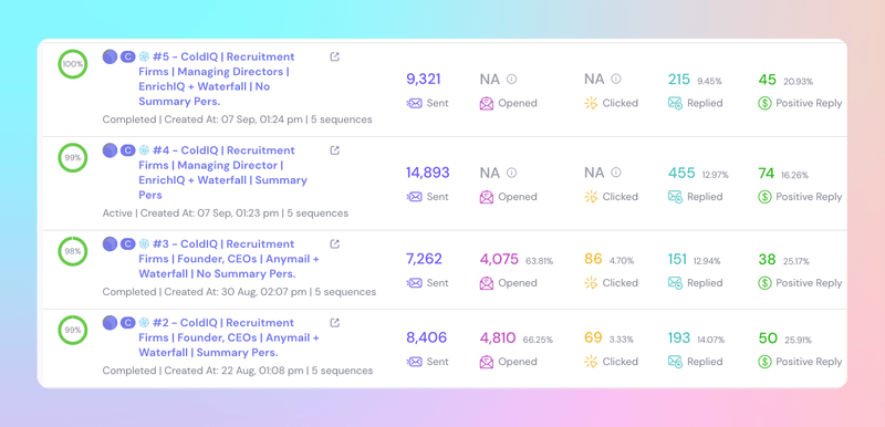 ColdIQ - Scale your Sales Prospecting with AI & Software